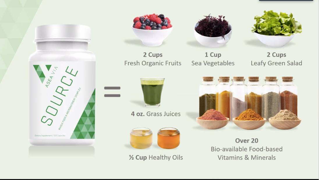 Nutrition Source | Our Global Home Business